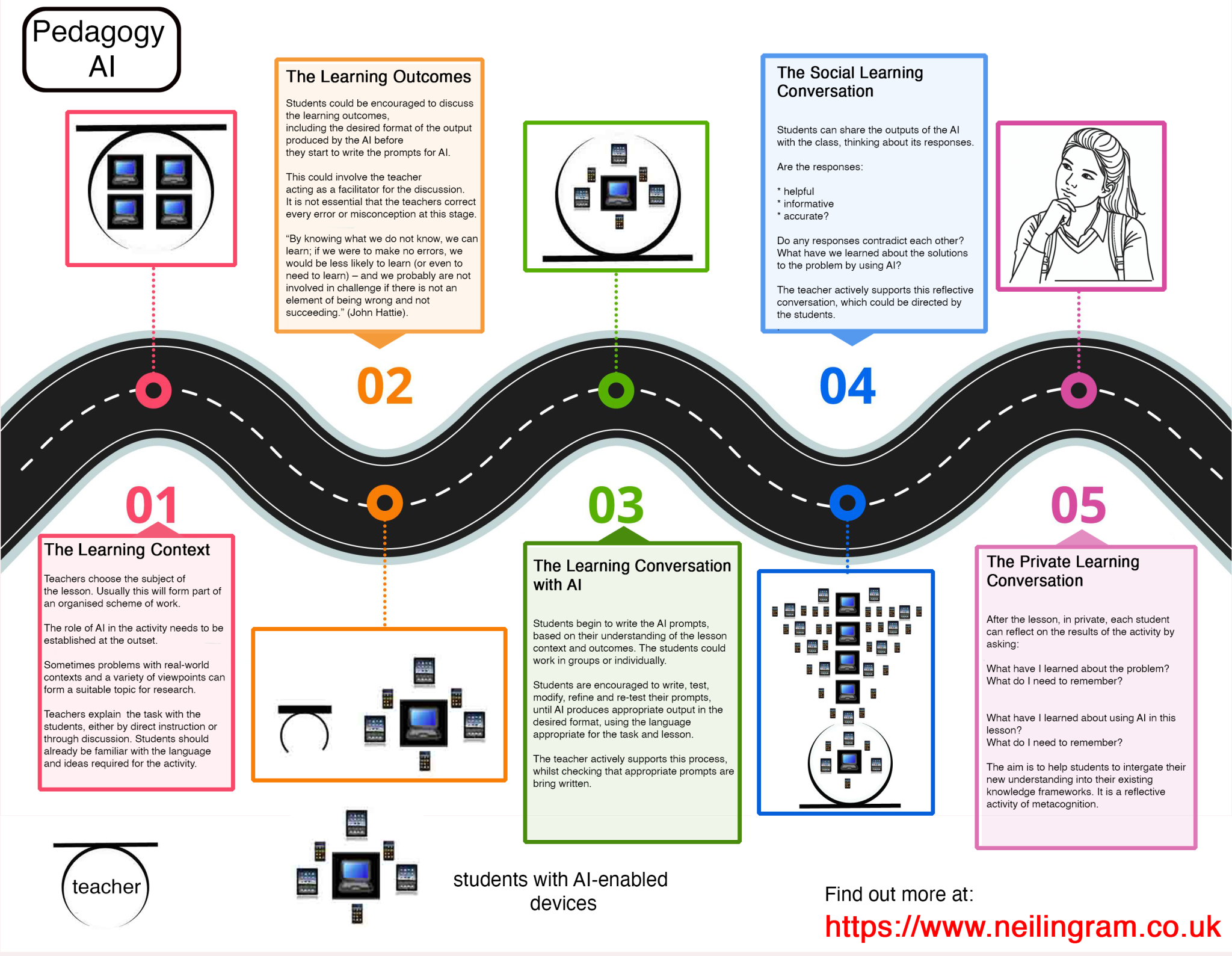 Pedagogy AI - tools for clear thinking